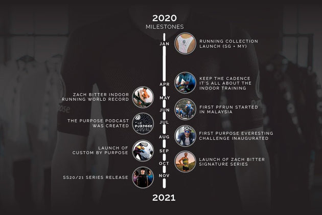 Here’s a look back into a year in PURPOSE – Purpose Performance Wear